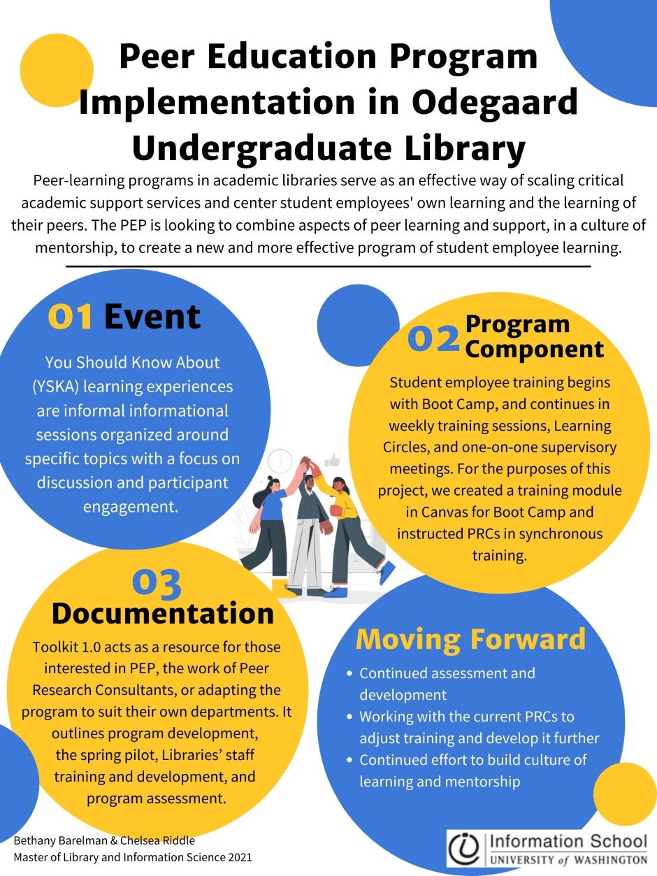 Peer Education Program Implementation in Odegaard Undergraduate Library | Information School ...